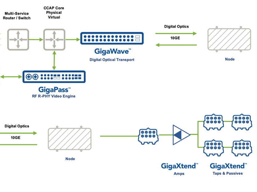 Distributed Access Architecture (DAA) - ATX Networks