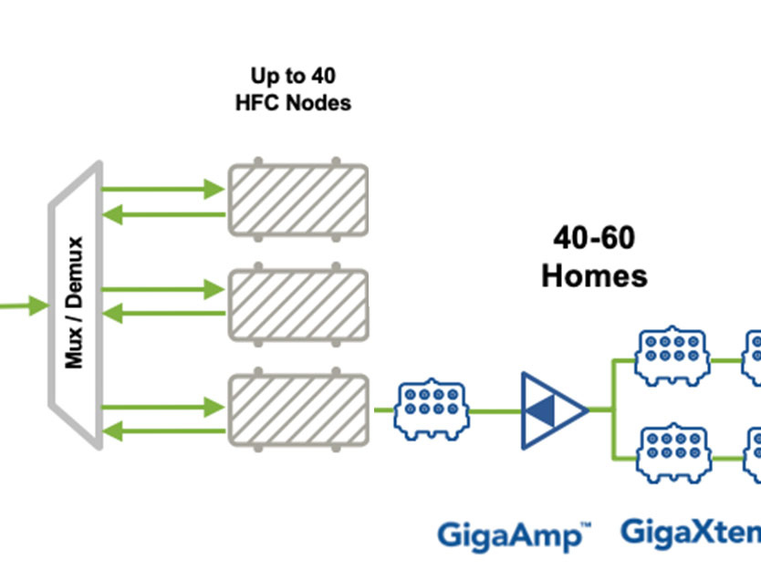 Filters Atx Networks