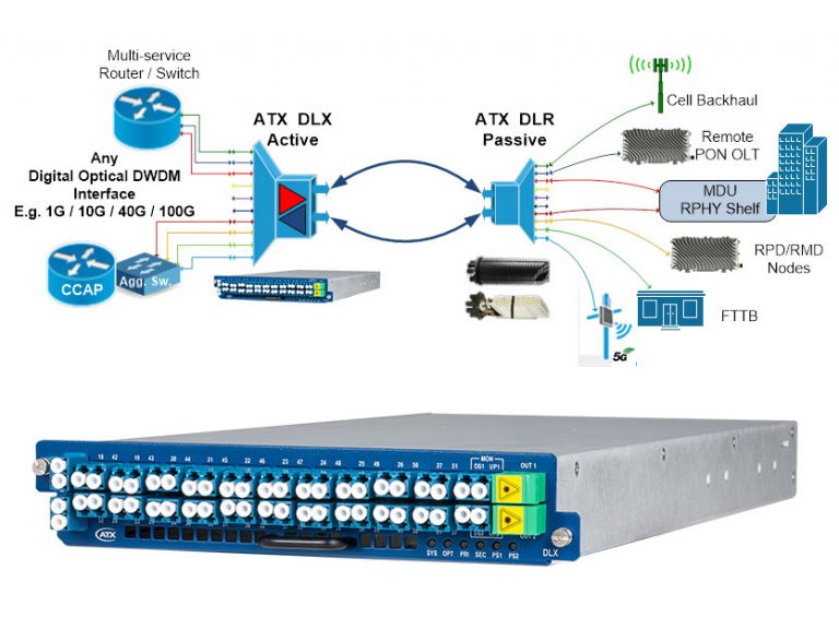 ATX Introduces Digital DWDM Optical Gateway Platform - ATX Networks