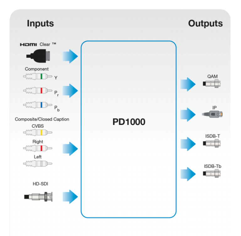 PD1000-diagram - ATX Networks