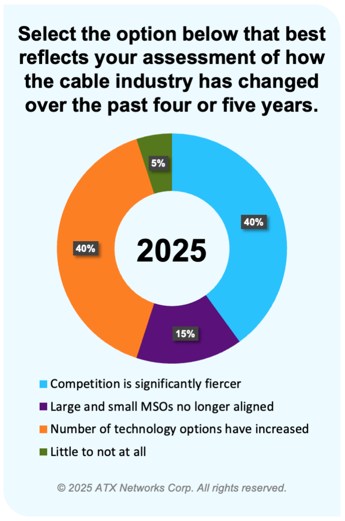 ATX ‘2050 Project’ Survey Charts Transformation of Cable Industry in ...