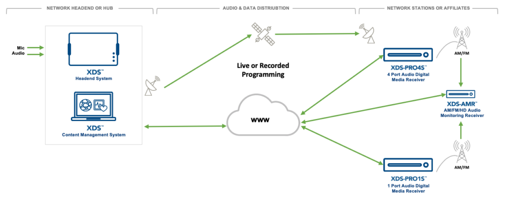 Radio Diagram 031320 - ATX Networks
