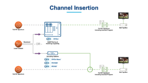 Solution-Diagram-Channel-Insertion-100419 - ATX Networks