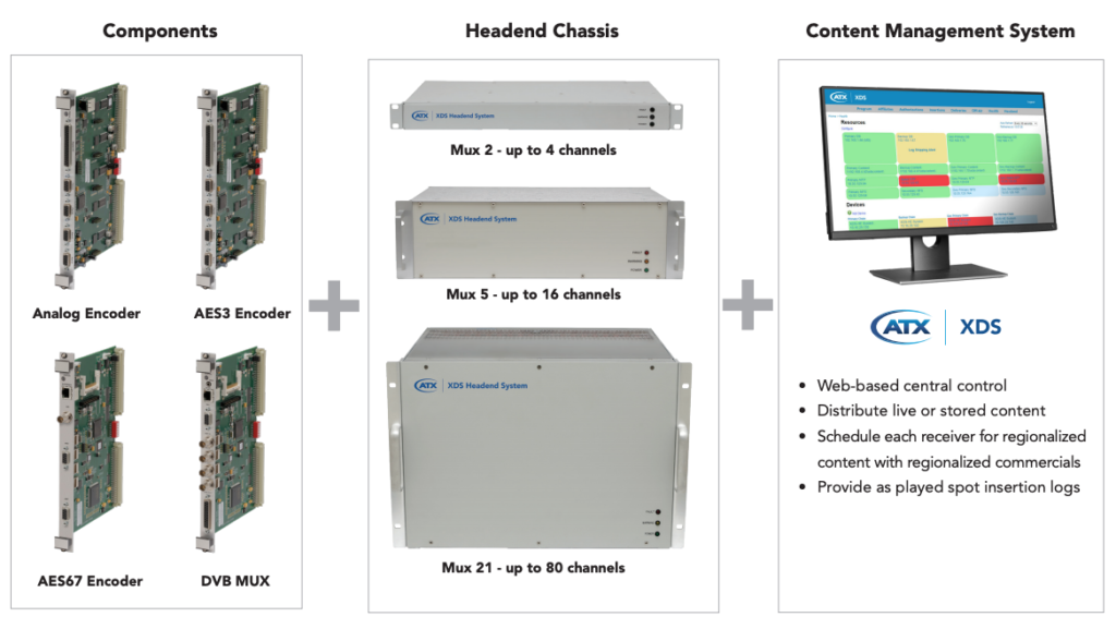 Audio Distribution & Management - ATX Networks