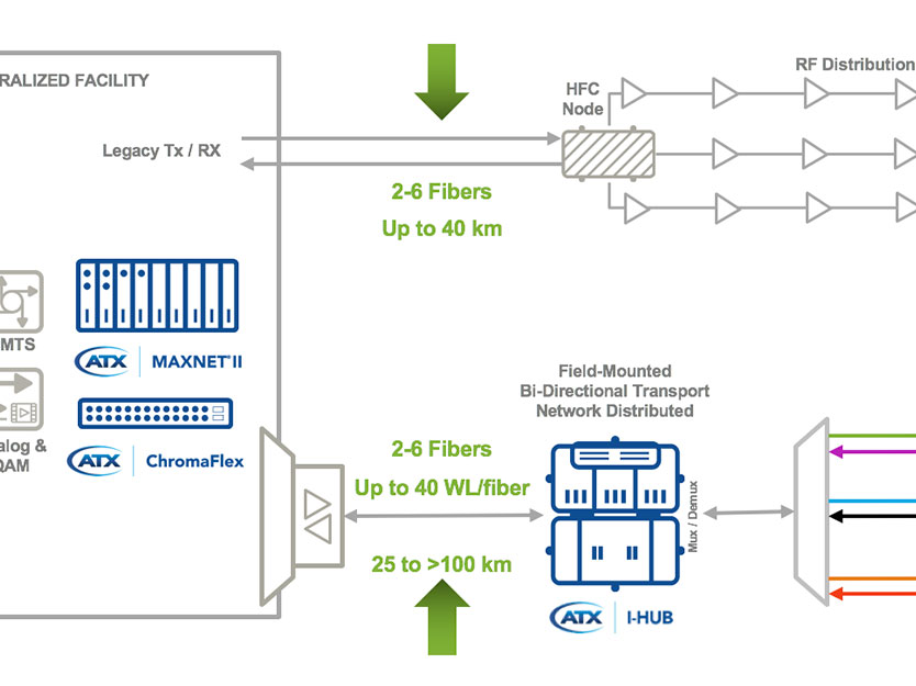 Filters Atx Networks
