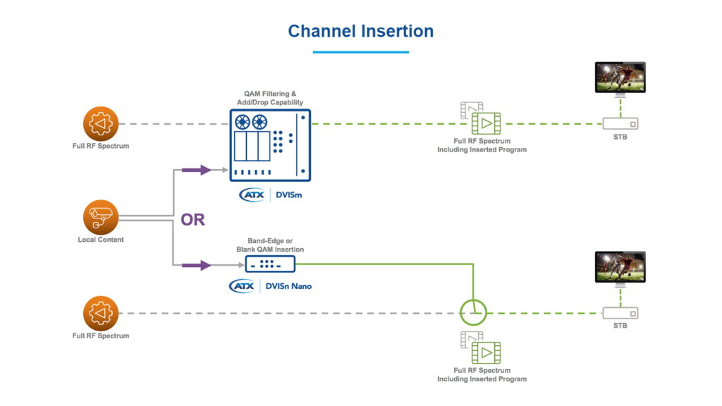 solution-diagram-Channel-Insertion - ATX Networks