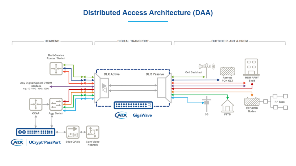 solution-diagram-daa - ATX Networks